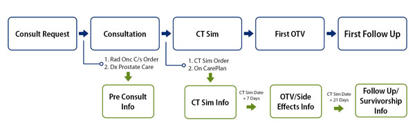 Epic Collaboration - Provider Resources - American Society for ...